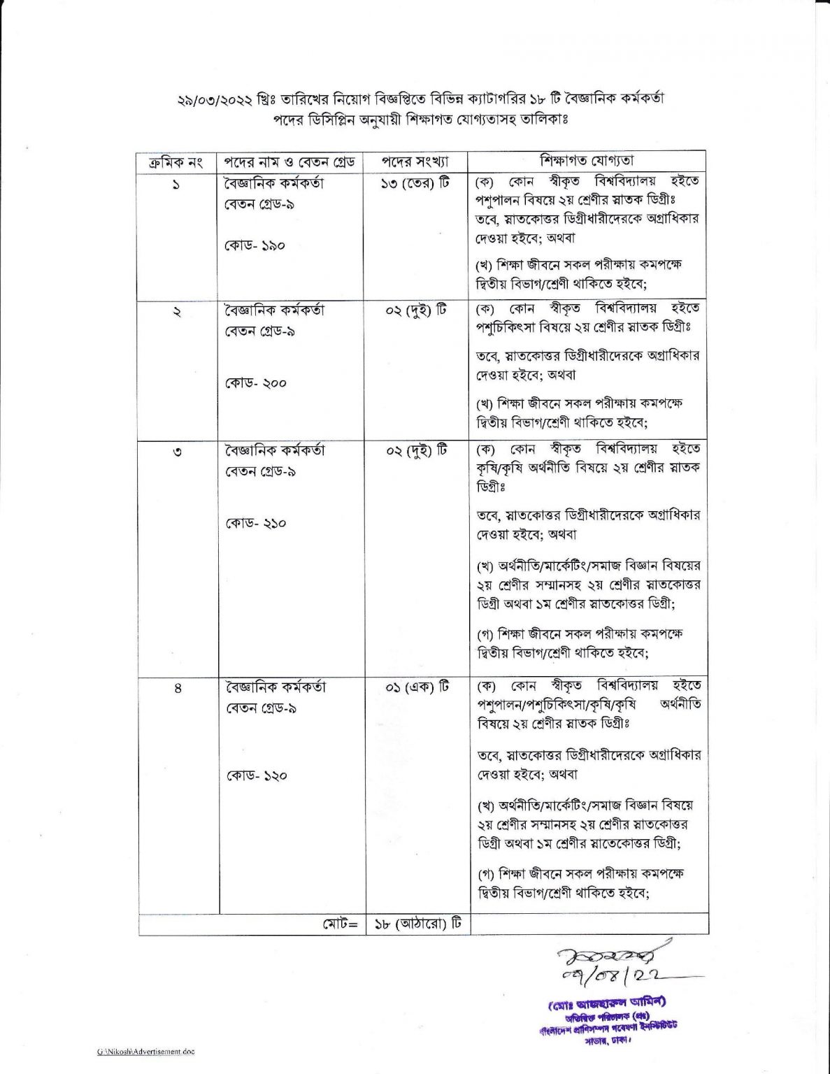 Bangladesh Livestock Research Institute Job Circulars 2023 - BD Job ...
