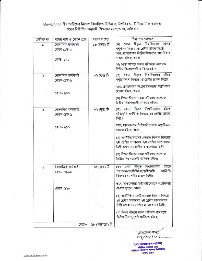 Bangladesh Livestock Research Institute Job Circulars 2023 – BD Job ...